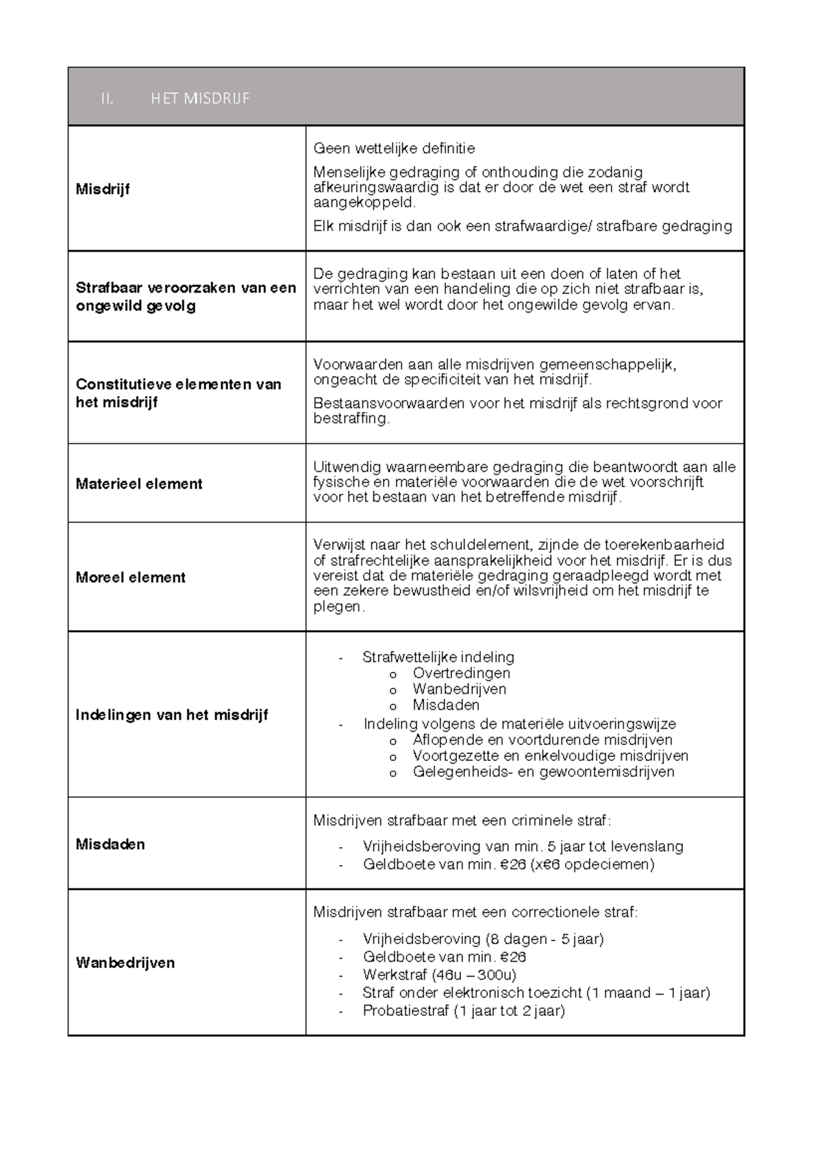 2. Het misdrijf - Samenvatting Algemeen strafrecht voor professionele ...