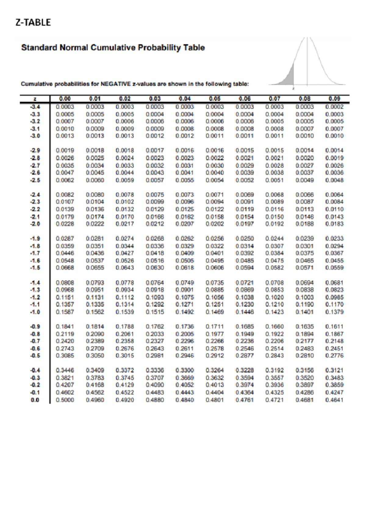 Stats- Tables - Standard Normal Cumulative Probability Table Cumulative ...