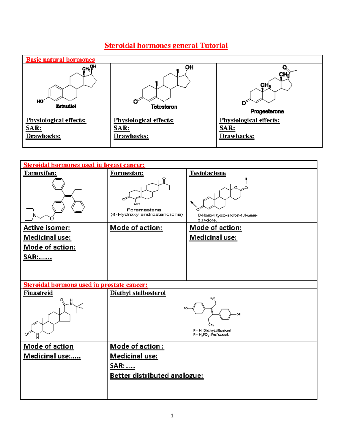 Steroidal hormones general tutorial - 1 Steroidal hormones general ...