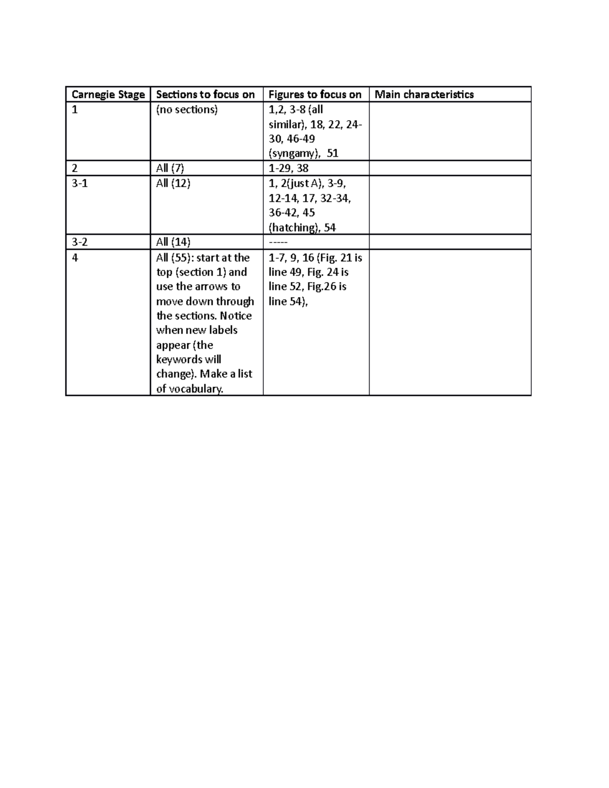 Carnegie Stages 1-4 - lecture notes - Carnegie Stage Sections to focus ...