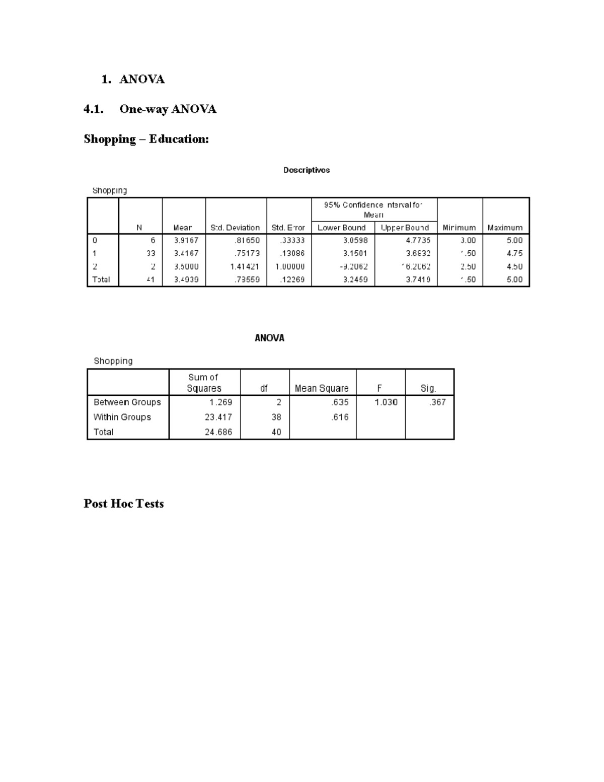 Exercise 4. Anova (One-way and Two-ways) - 1. ANOVA One-way ANOVA Shopping – Education: Post Hoc ...