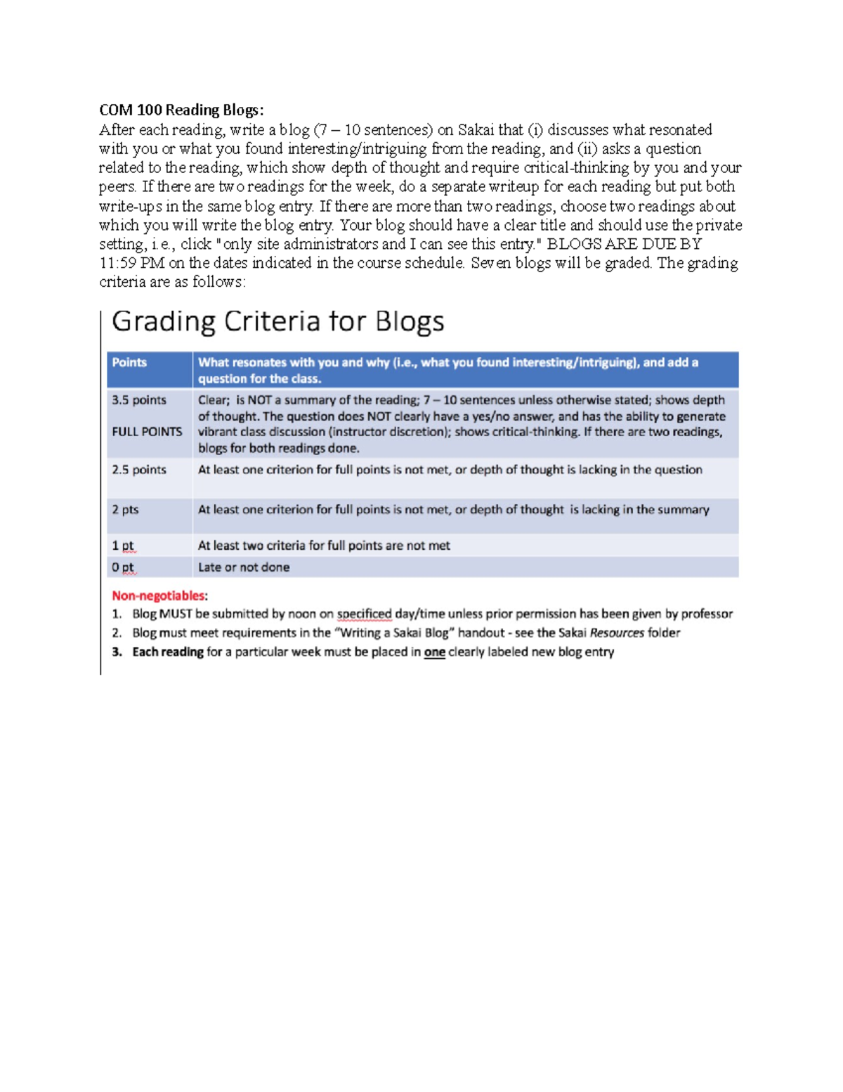 COM 100 Reading Blogs - COM 100 Reading Blogs: After each reading ...