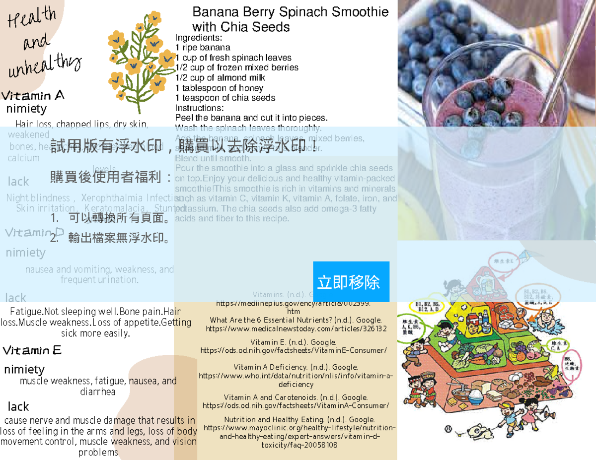 1 - 2121312312ay a - VI TAMI N VI TAMIN Health and unhealthy Vitamin A ...