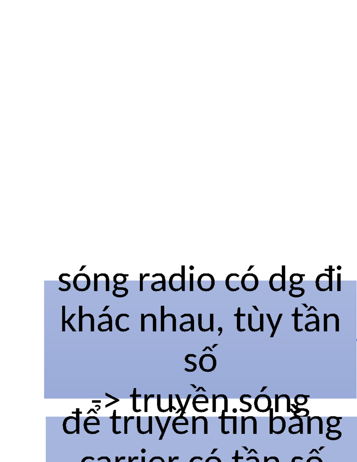 DTHK C2 1 - dien tu hang khong - Pháp luật hàng không - sóng radio có ...