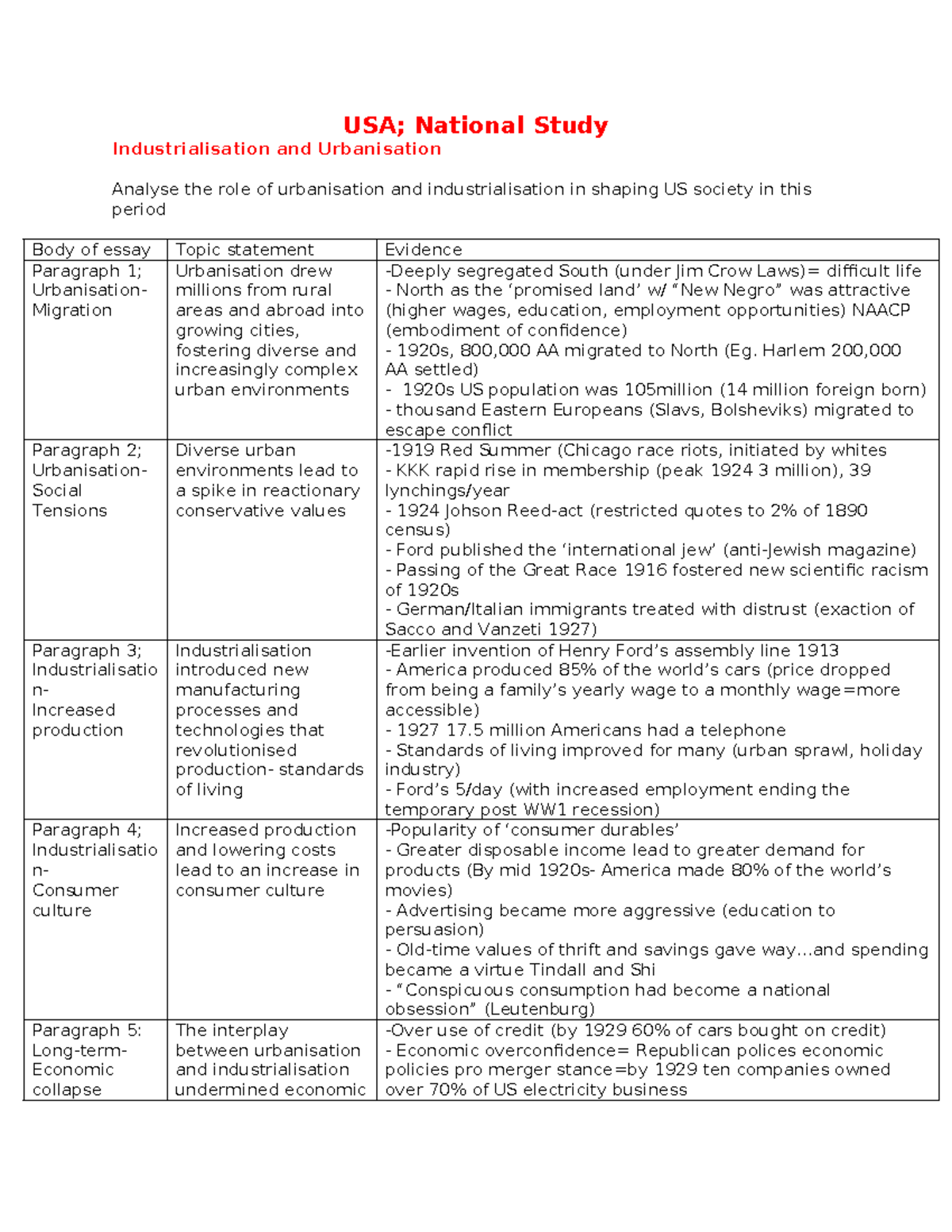 Industrialisation and Urbanisation - USA; National Study ...