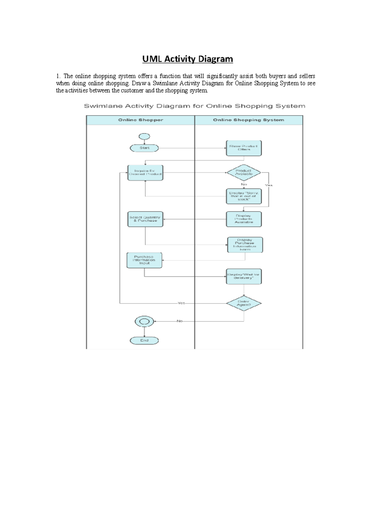 Activity diagram - edhcfyhbgefhd - OODP Project - UML Activity Diagram 1. The online shopping ...