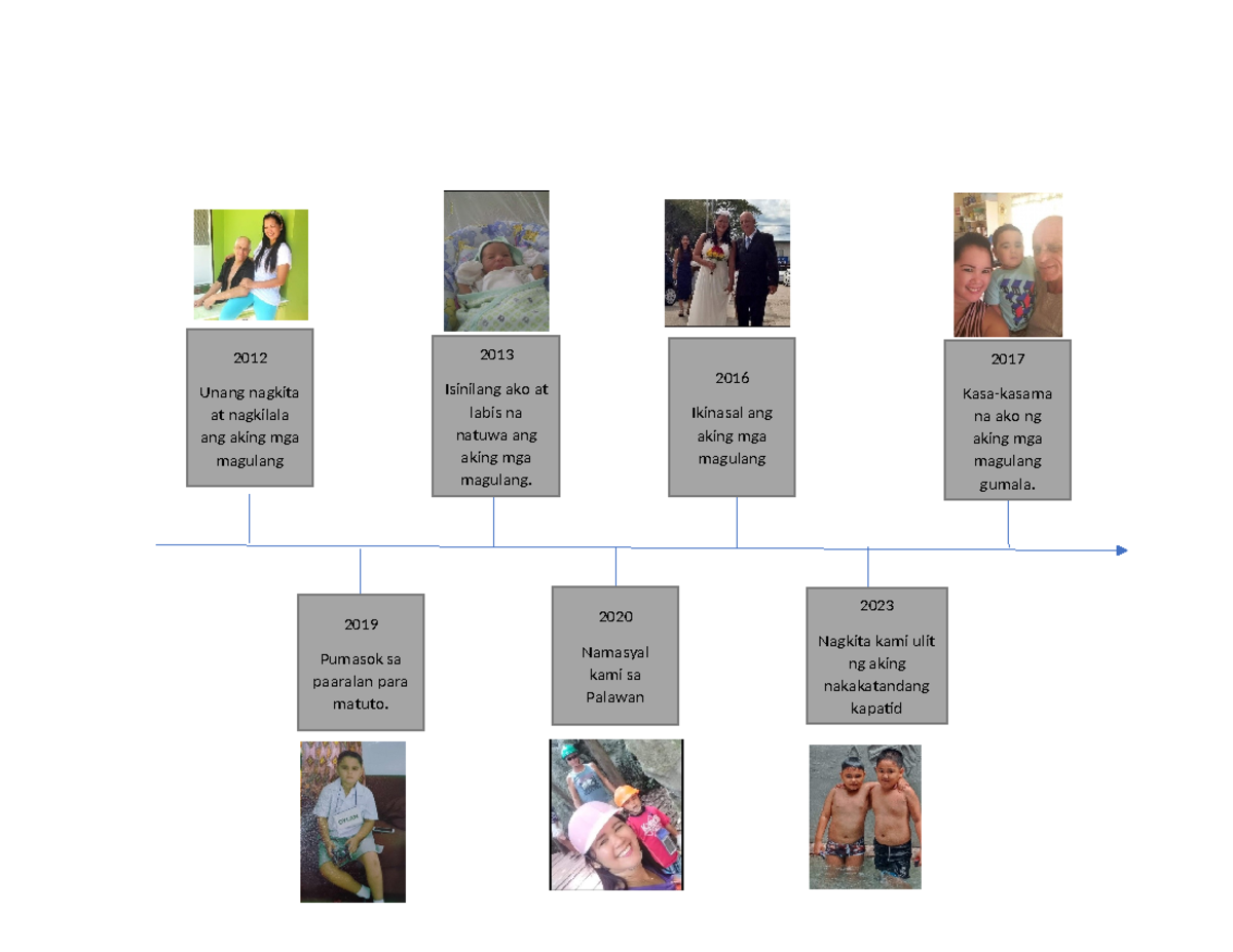 Timeline - vvvvvvvvvvvvvvvv - Business administration - 2012 Unang ...