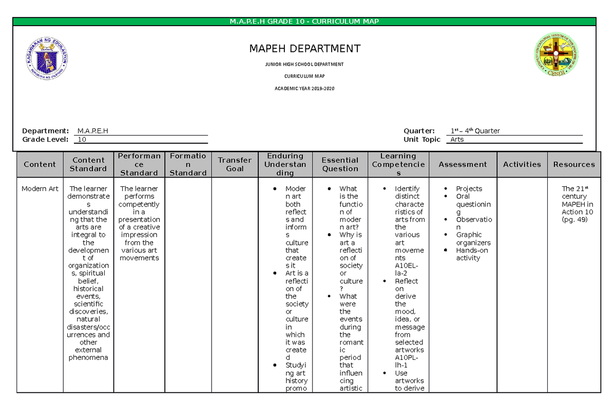 Curr map g10 - arts - eqweqwe - M.A.P.E GRADE 10 - CURRICULUM MAP St ...