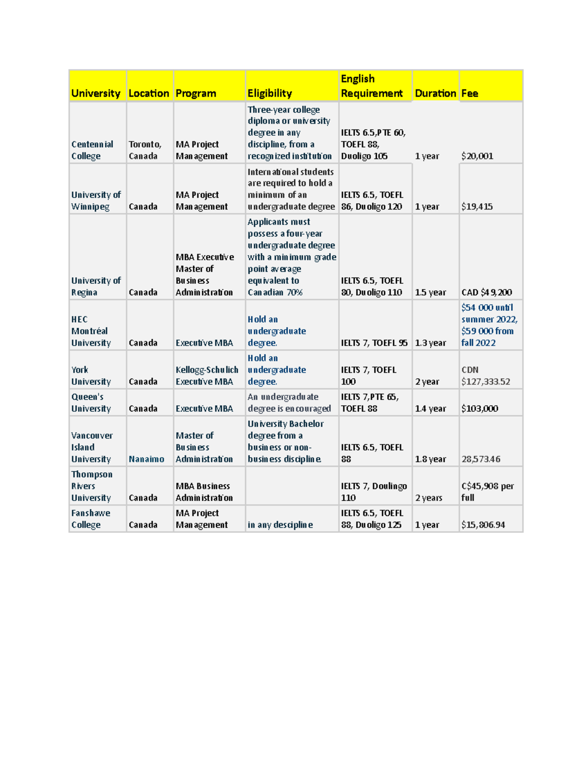 Canada MBS Project MAnagement - University Location Program Eligibility ...