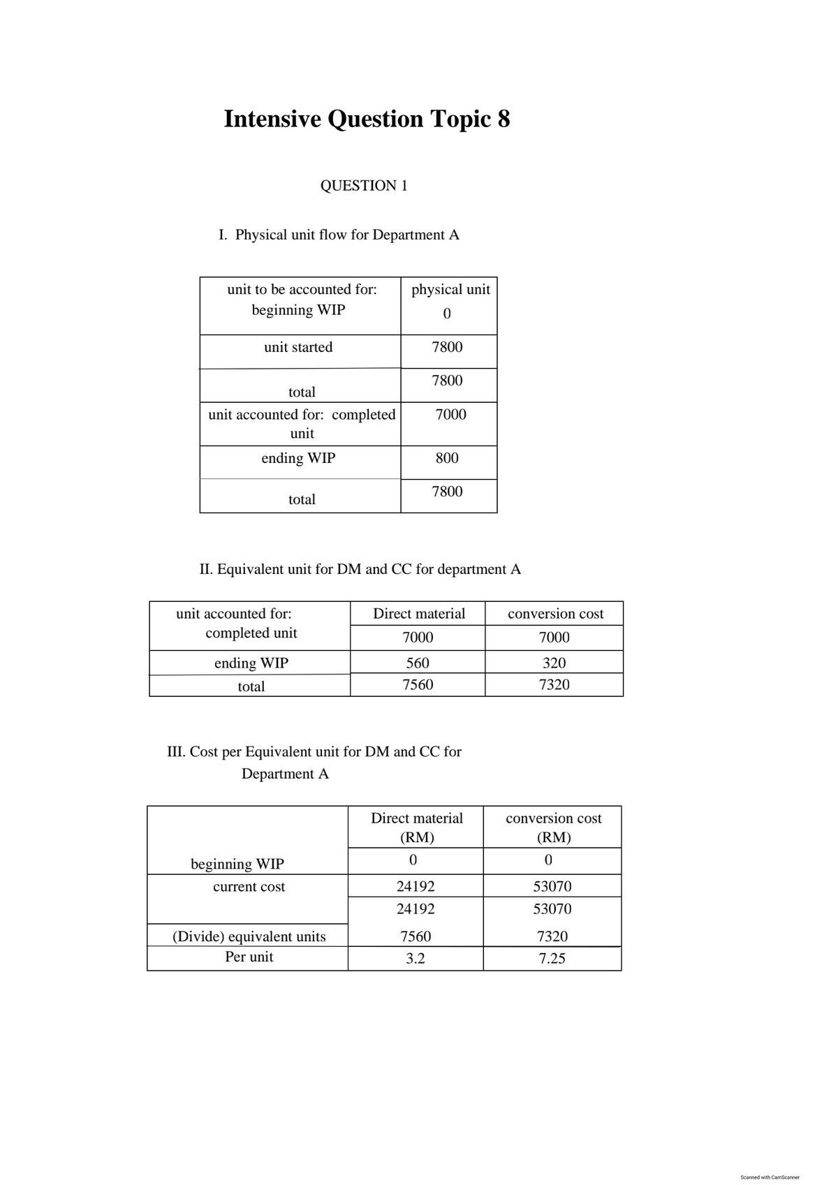 Acc Intensive Q1 - Intensive Question Topic 8 QUESTION 1 I. Physical unit flow for Department A ...