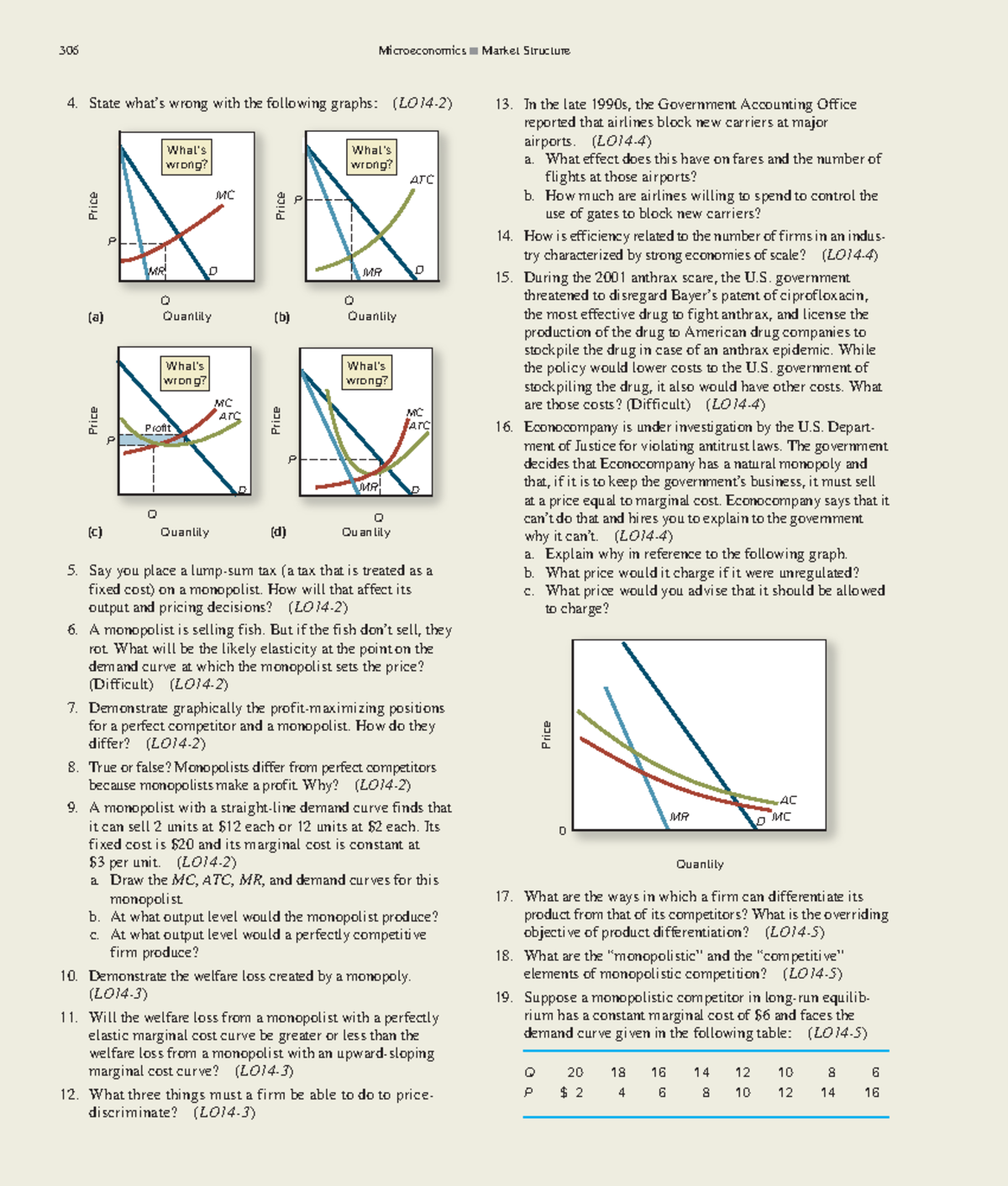 Economics-119 - n/a - 306 Microeconomics Market Structure State what’s ...