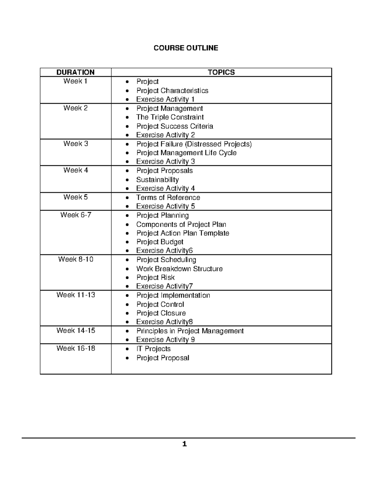 PMP 101 Module FOR PDF Final - COURSE OUTLINE DURATION TOPICS Week 1 ...