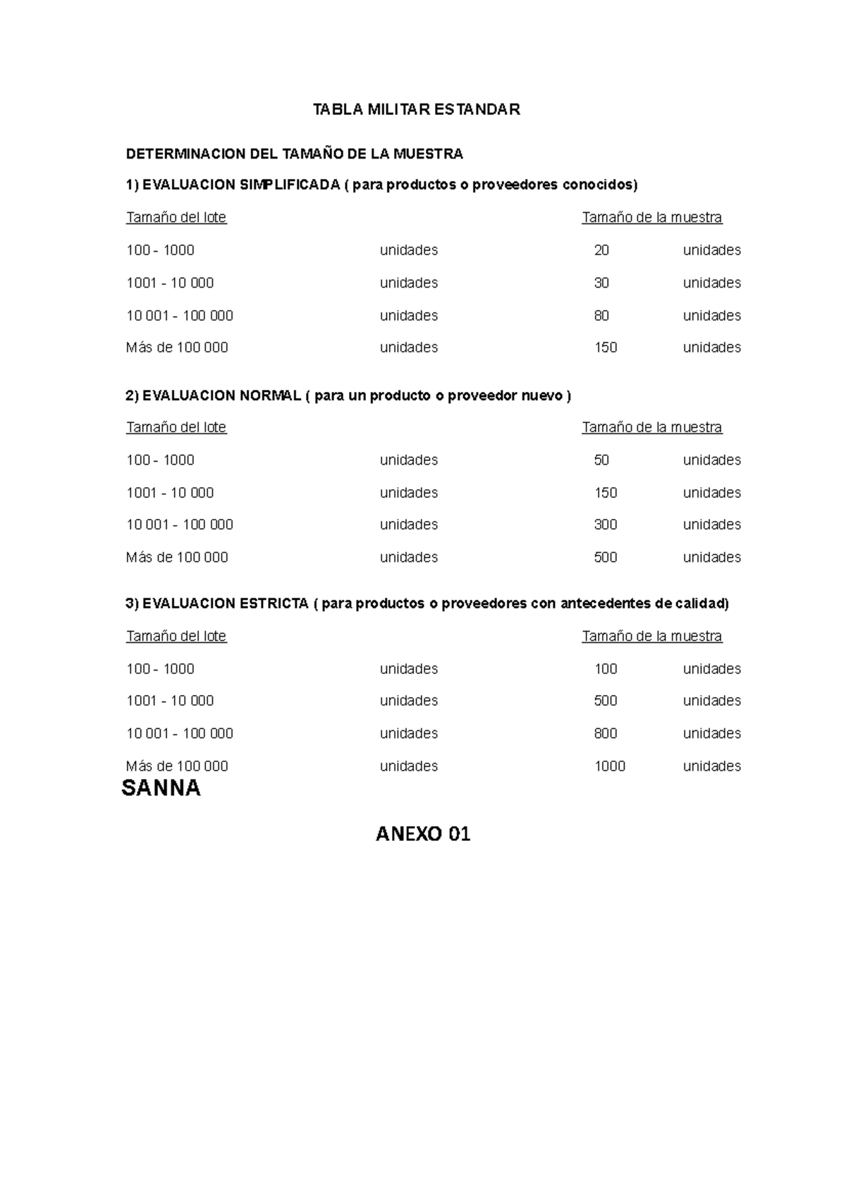 Anexo 1 Tabla Militar Standar - TABLA MILITAR ESTANDAR DETERMINACION ...