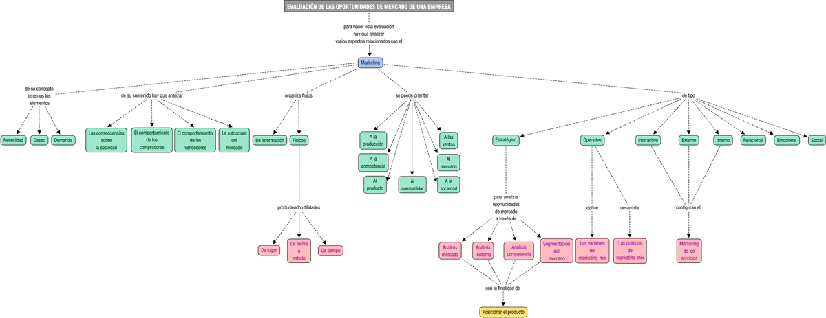 PM01 Mapa Conceptual - Computer Science HL - Studocu