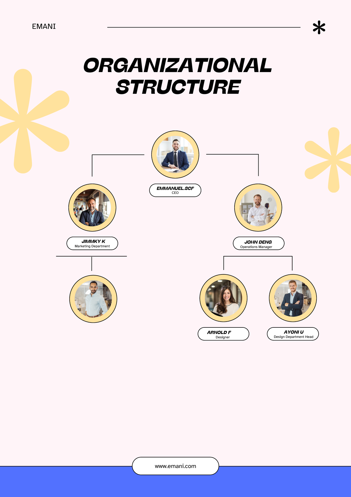 Yellow Pink Organic Organizational Structure Poster - emani ARNOLD F ...