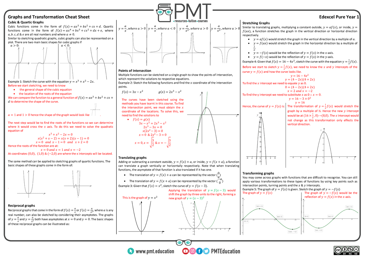 4- Graphs and Transformations - Points of Intersection Multiple ...