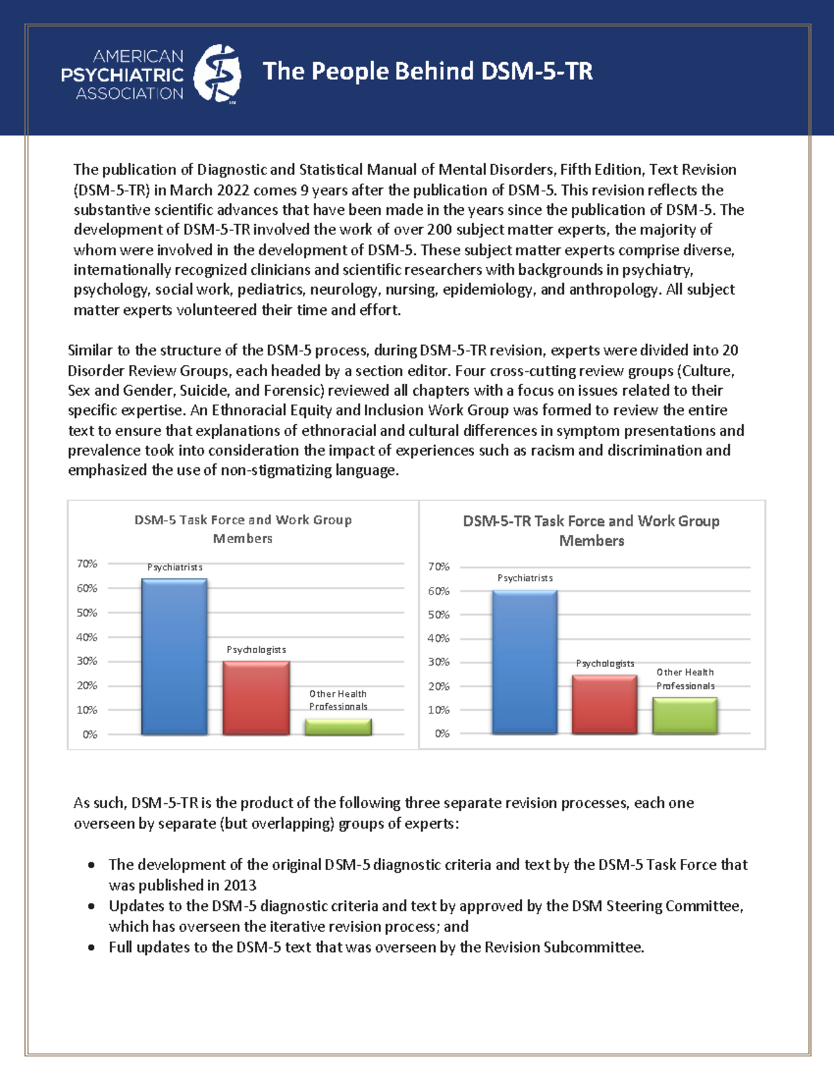 APA-DSM5TR-The People Behind DSM - The People Behind DSM-5-TR The ...