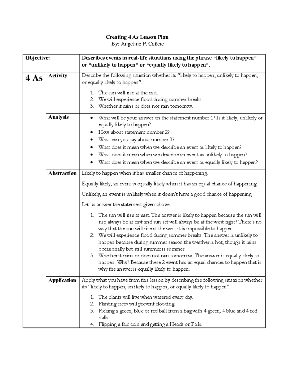 Creating 4 As Lesson Plan -Canete, Angeline P-1 - Education - Studocu