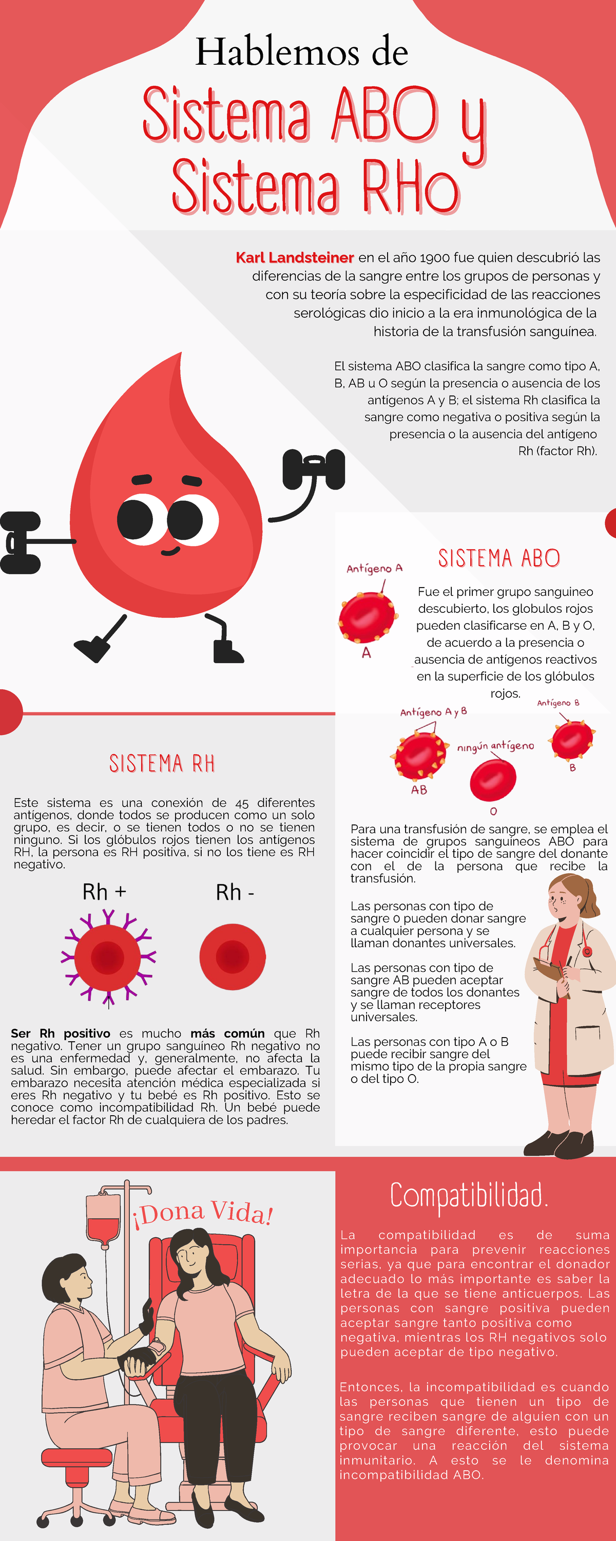 Infografia-sistema ABO y Rh - en el año 1900 fue quien descubrió las diferencias de la sangre ...