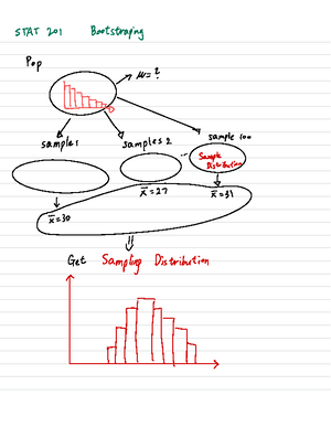STAT 201 Week 5 LO - STAT 201 Week 5 LO - Week 5 Example of a question ...