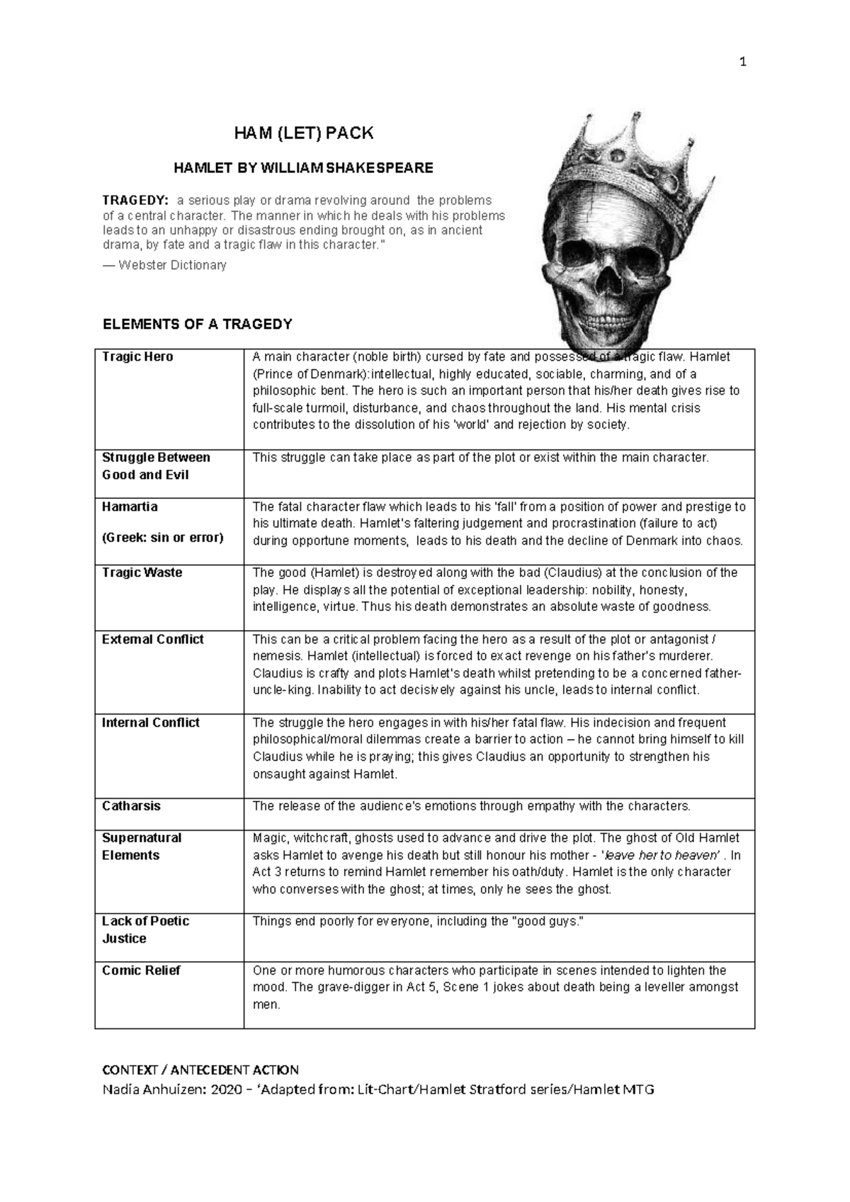 HAM(LET) PACK BY William Shakespeare (2) - HAM (LET) PACK HAMLET BY ...