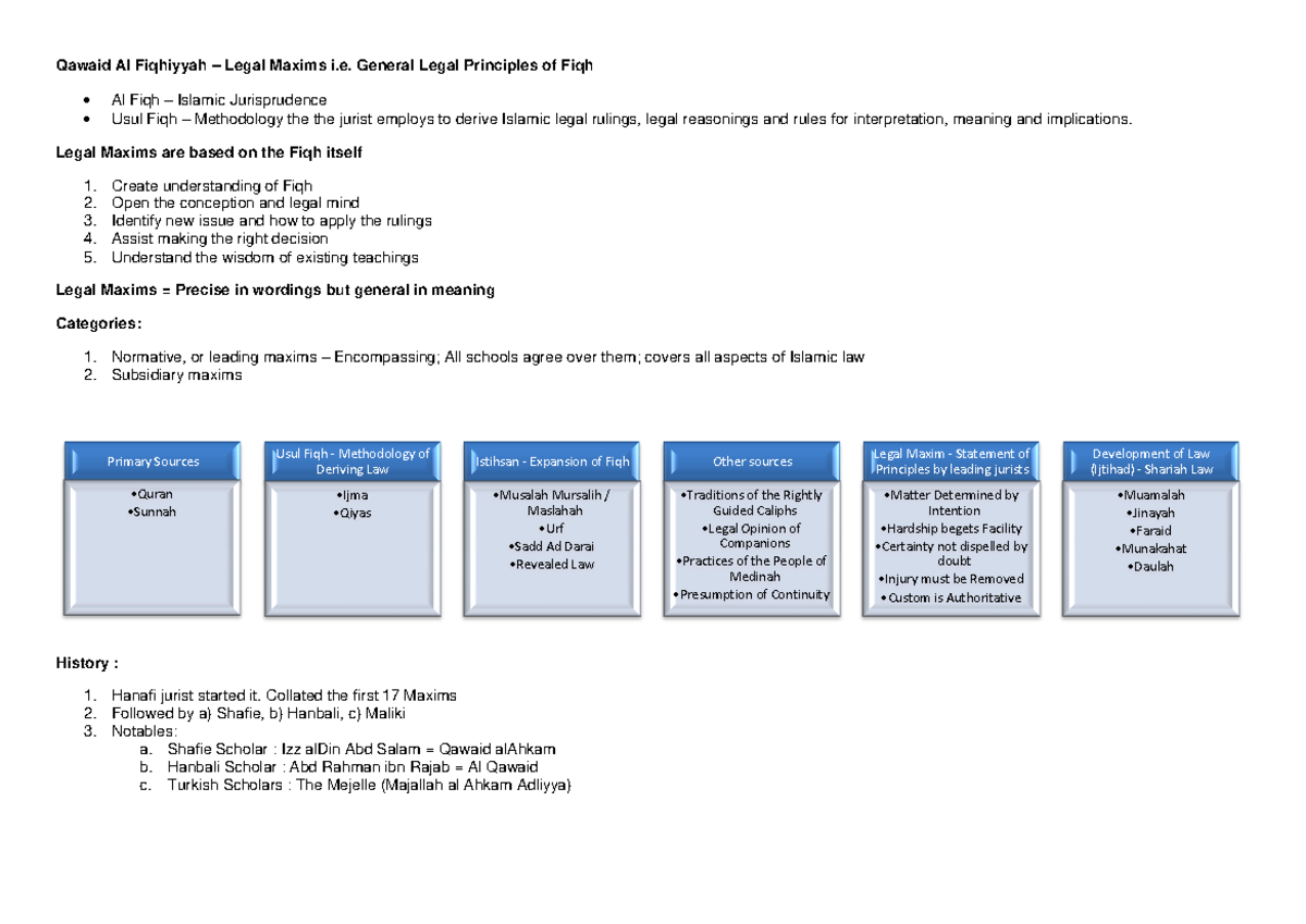 Legal-maxims - Summary of islamic legal maxim - Qawaid Al Fiqhiyyah ...