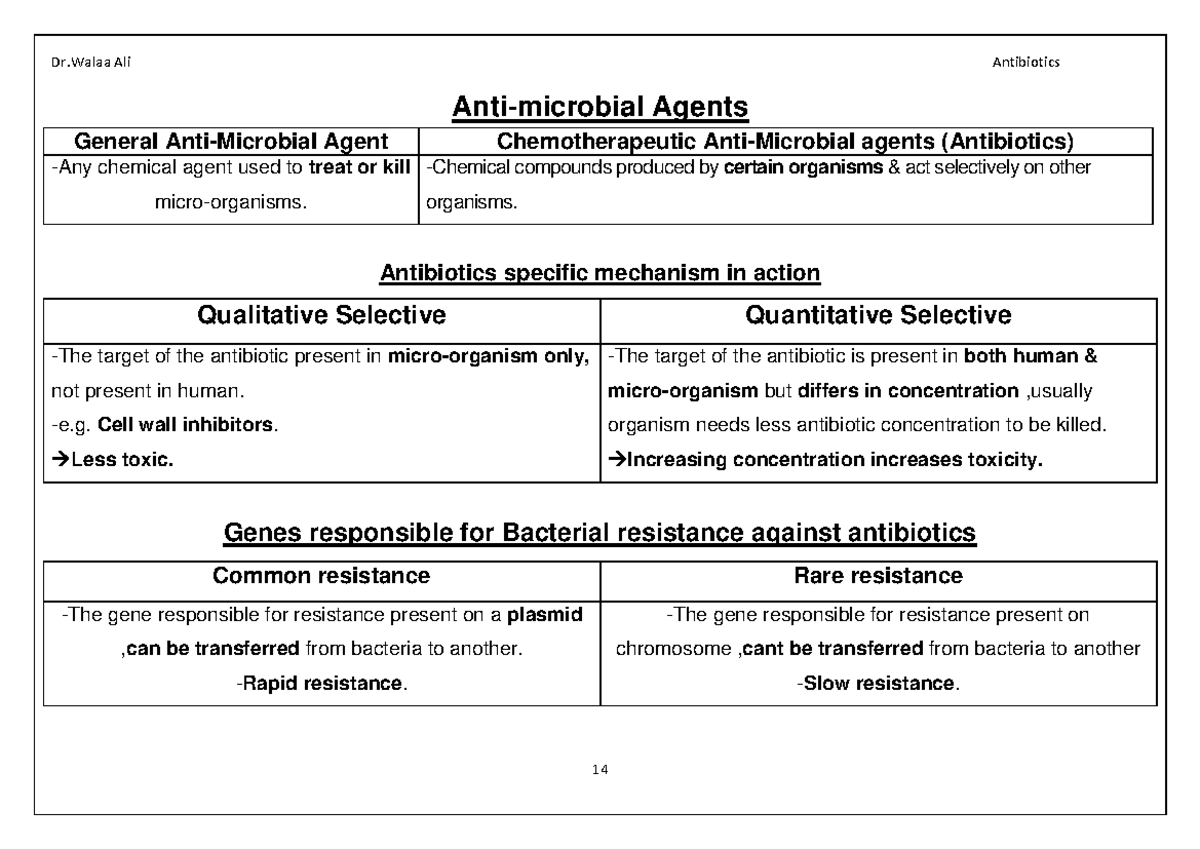 Anti-Fungal part 1 - Pharmaceutical microbiology - Dr Ali Antibiotics ...
