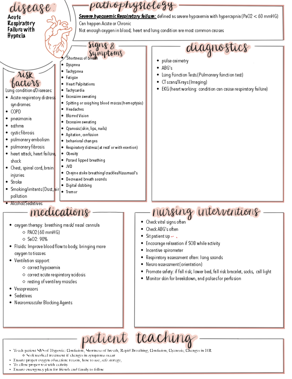Acute Respiratory - Acute Respiratory Failure with Hypoxia Severe ...