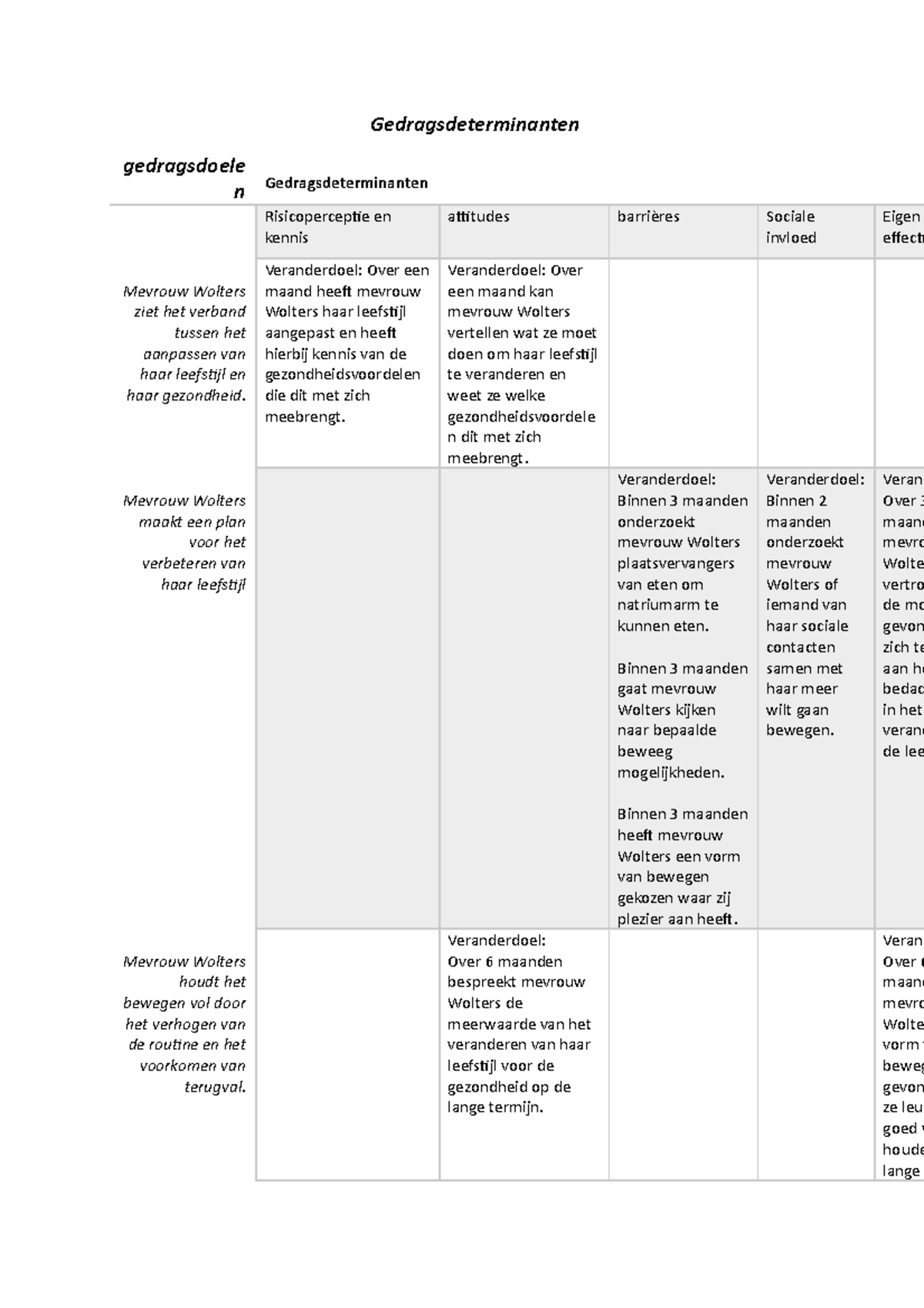 Gedragsdeterminanten - Gedragsdeterminanten gedragsdoele n ...