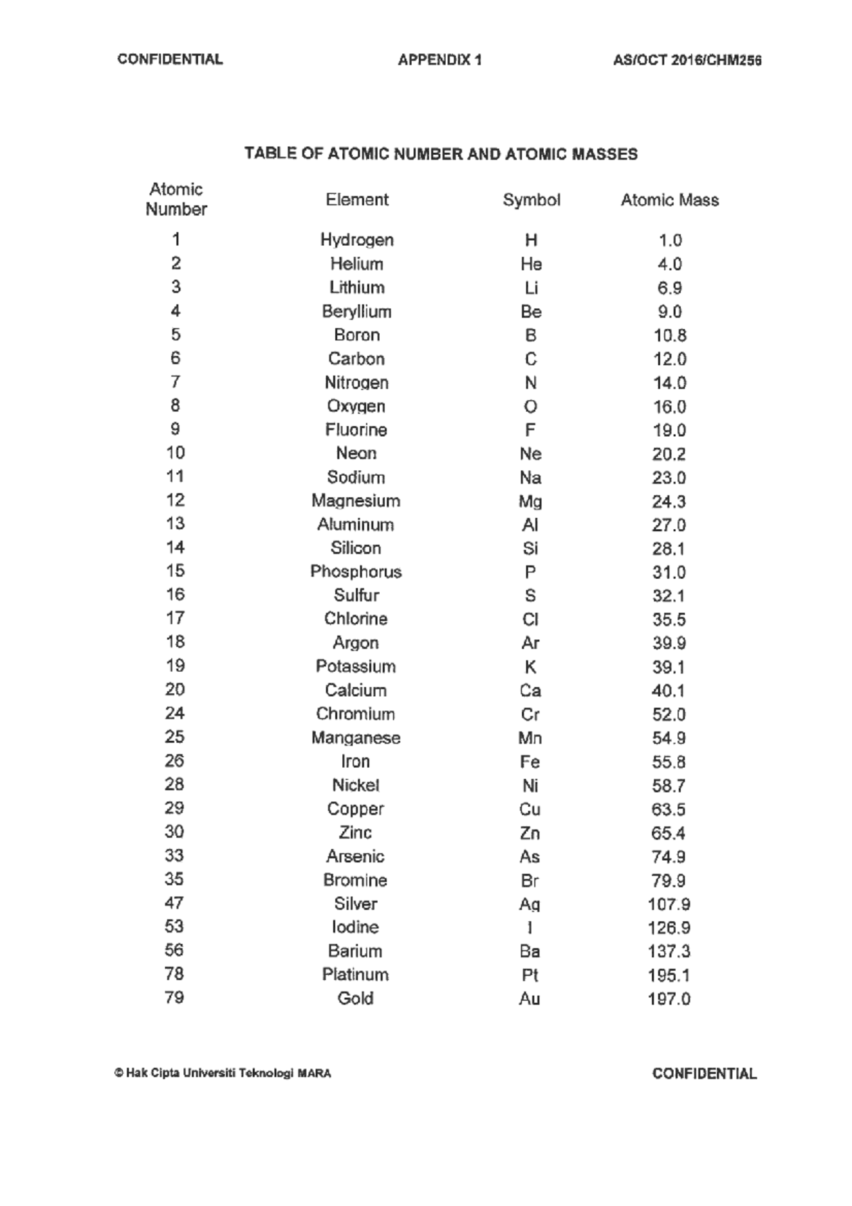 Document Ndkskama Business In Mathematics Deprecated Api Usage