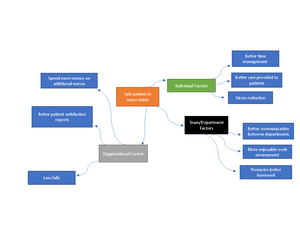 D024 - Force Field Analysis - JOY IN THE WORKPLACE FORCE FIELD ANALYSIS ...