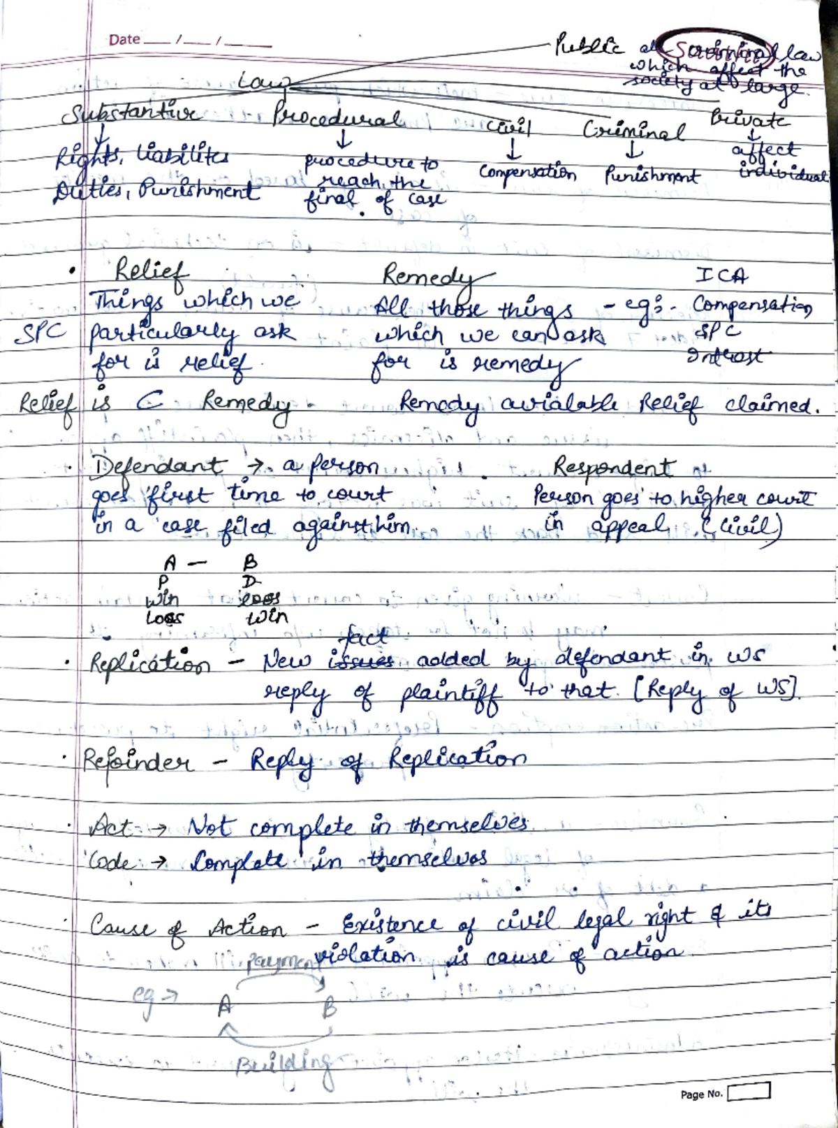 CPC PDF 1 - Summary Code of Civil Procedure - Studocu