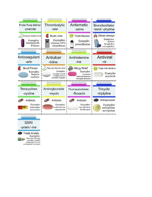 drug card pharmacology - NURSING DRUG CARD Complete A Drug Card for at ...