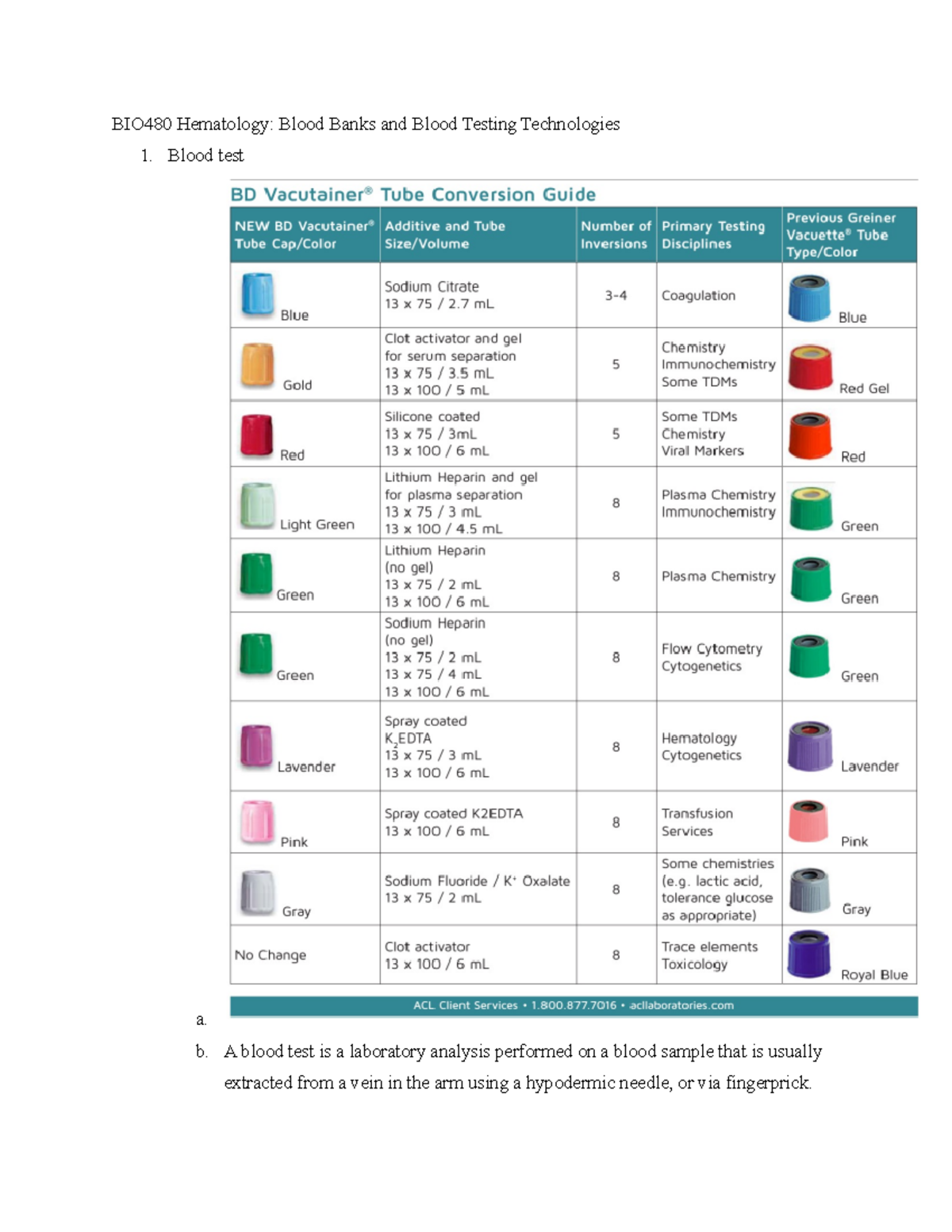 BIO480 Hematology Blood Banks and Blood Testing Technologies - Blood ...