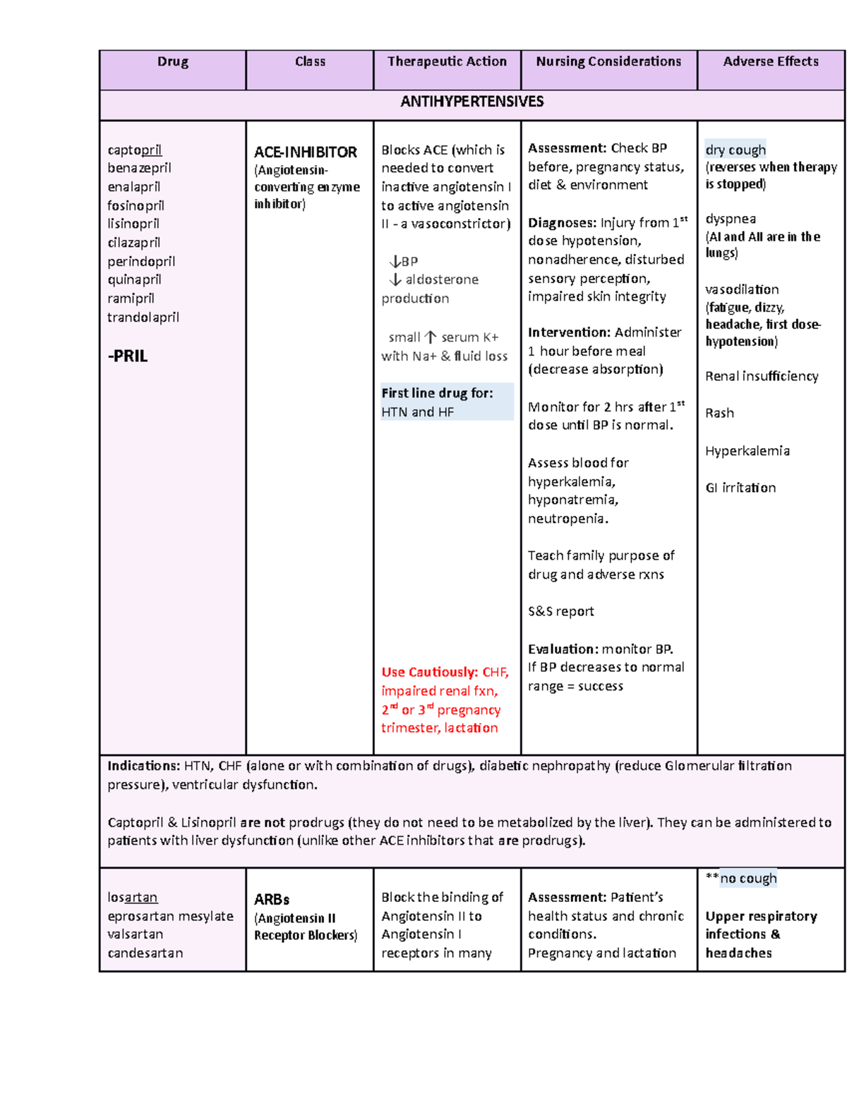 Pharm DRUG Chart - Lecture notes 10 - Drug Class Therapeutic Action ...