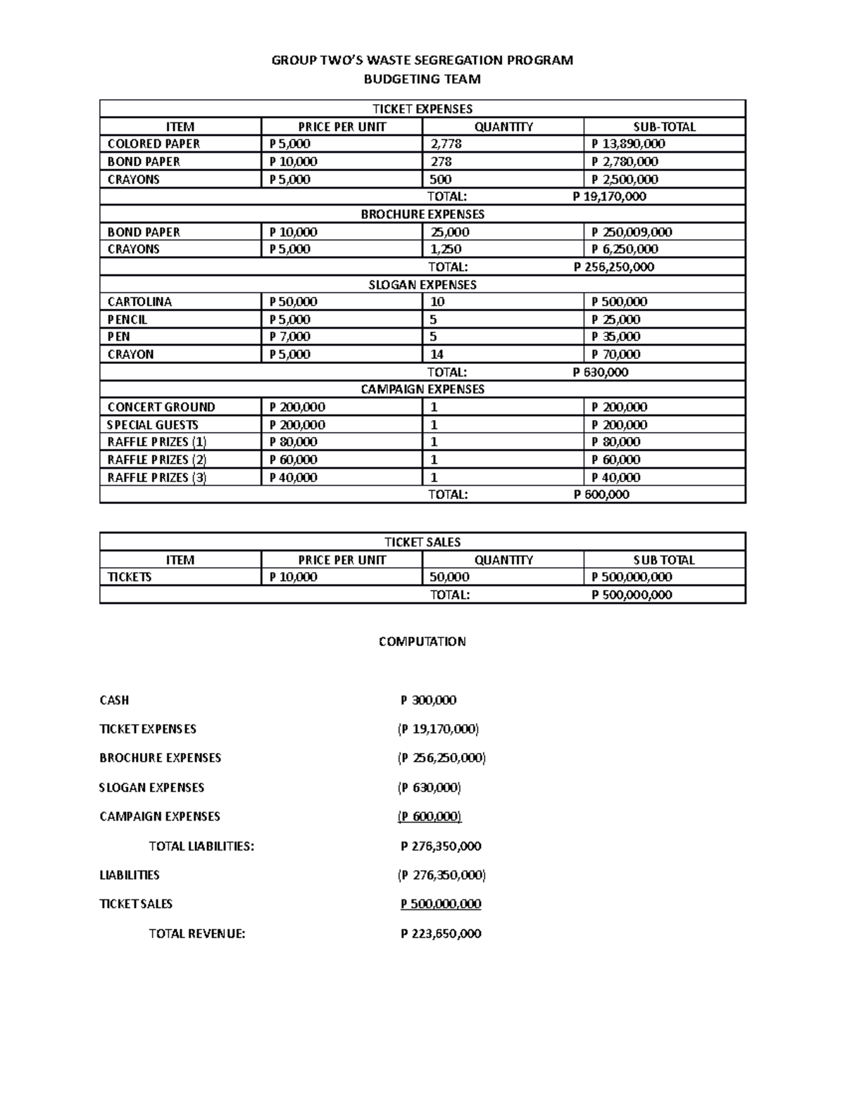 Group-2 - Jdhdh - GROUP TWO’S WASTE SEGREGATION PROGRAM BUDGETING TEAM TICKET EXPENSES ITEM ...