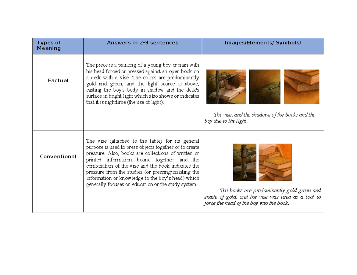 GART - notes - Types of Meaning Answers in 2-3 sentences Images ...