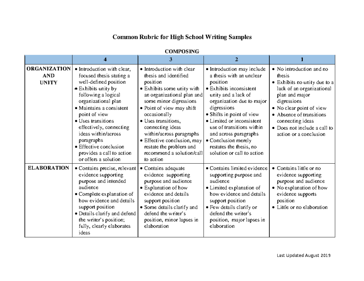 HS LPA Rubric - Last Updated August 2019 Common Rubric for High School ...