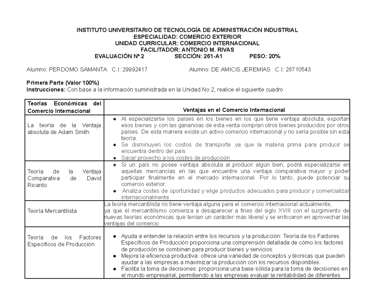Evaluacion 2da Unidad COI - INSTITUTO UNIVERSITARIO DE TECNOLOGÍA DE ADMINISTRACIÓN INDUSTRIAL ...