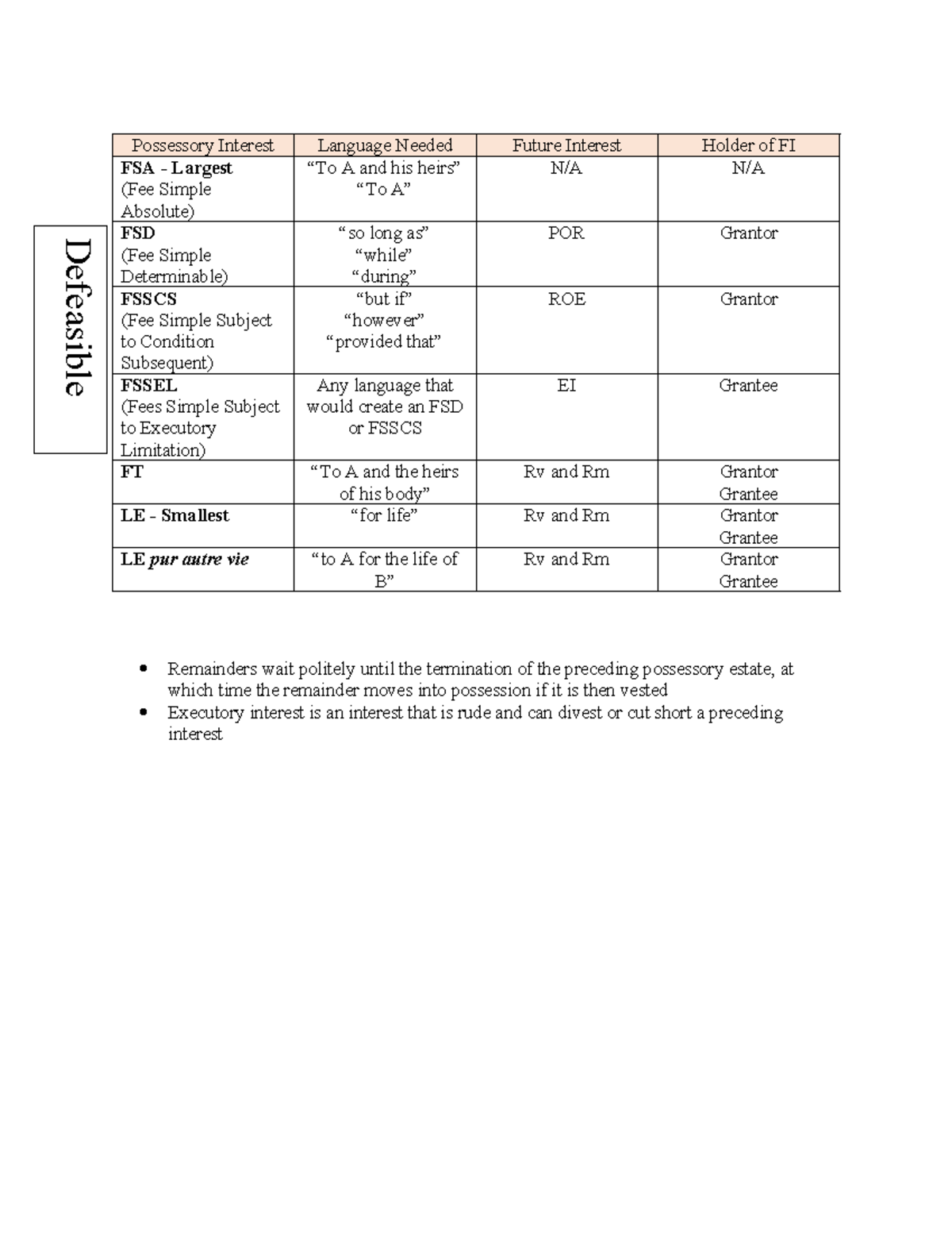 Possessory Estates - Property 1 Chart - Possessory Interest Language ...