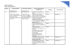 Health MELCs Grade 4 - This can help to make your lesson plan - 347 ...