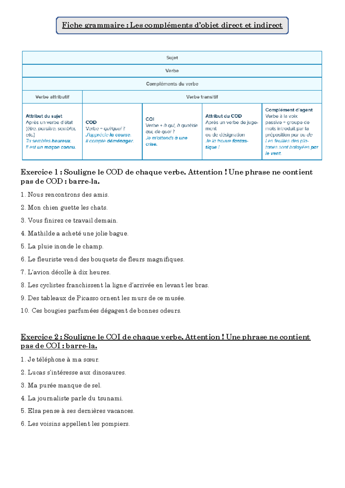 Fiche grammaire - Le complément d objet direct et indirect - COD COI ...