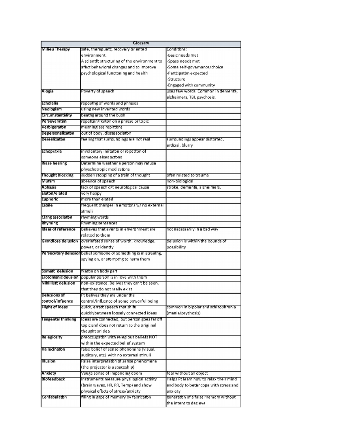 Psych exam 1 notes - Rn Adult Medical Surgical Nursing 8.0 - NRSE 142 ...