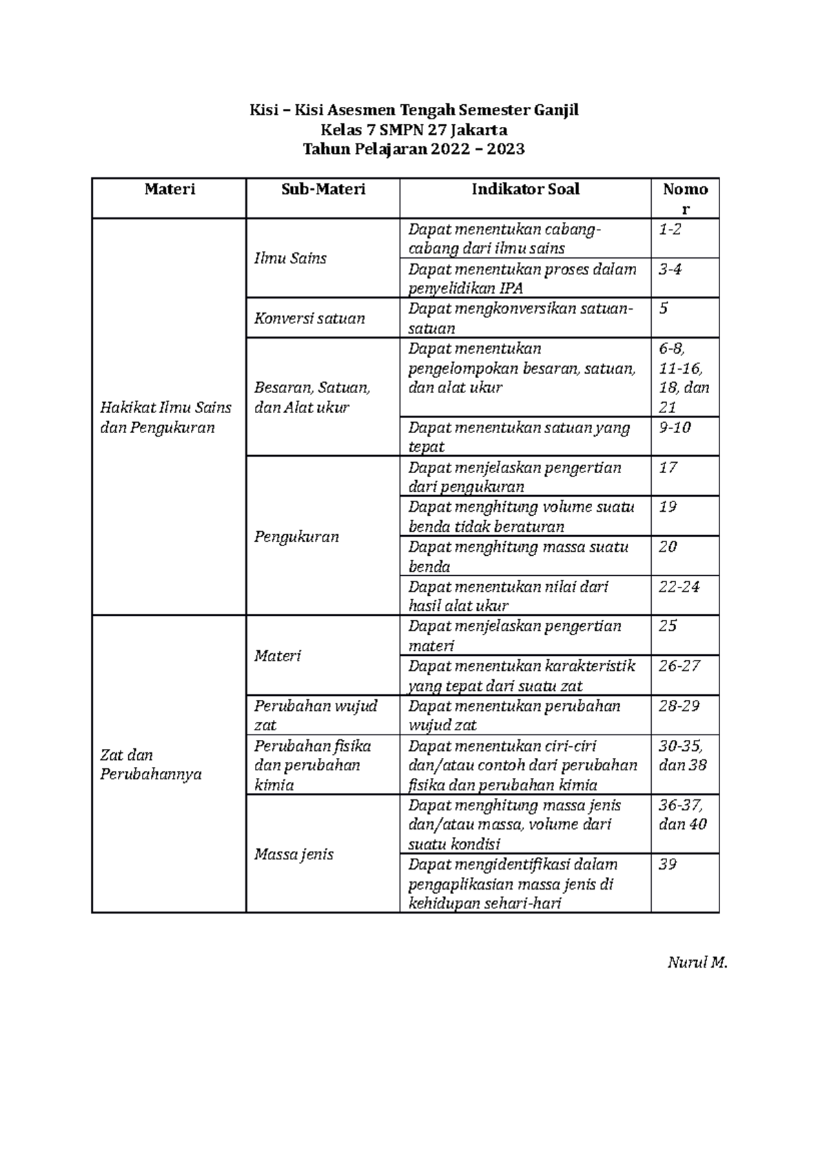 Kisi - kisi Asesmen Tengah Semester Ganjil - Kisi – Kisi Asesmen Tengah Semester Ganjil Kelas 7 ...