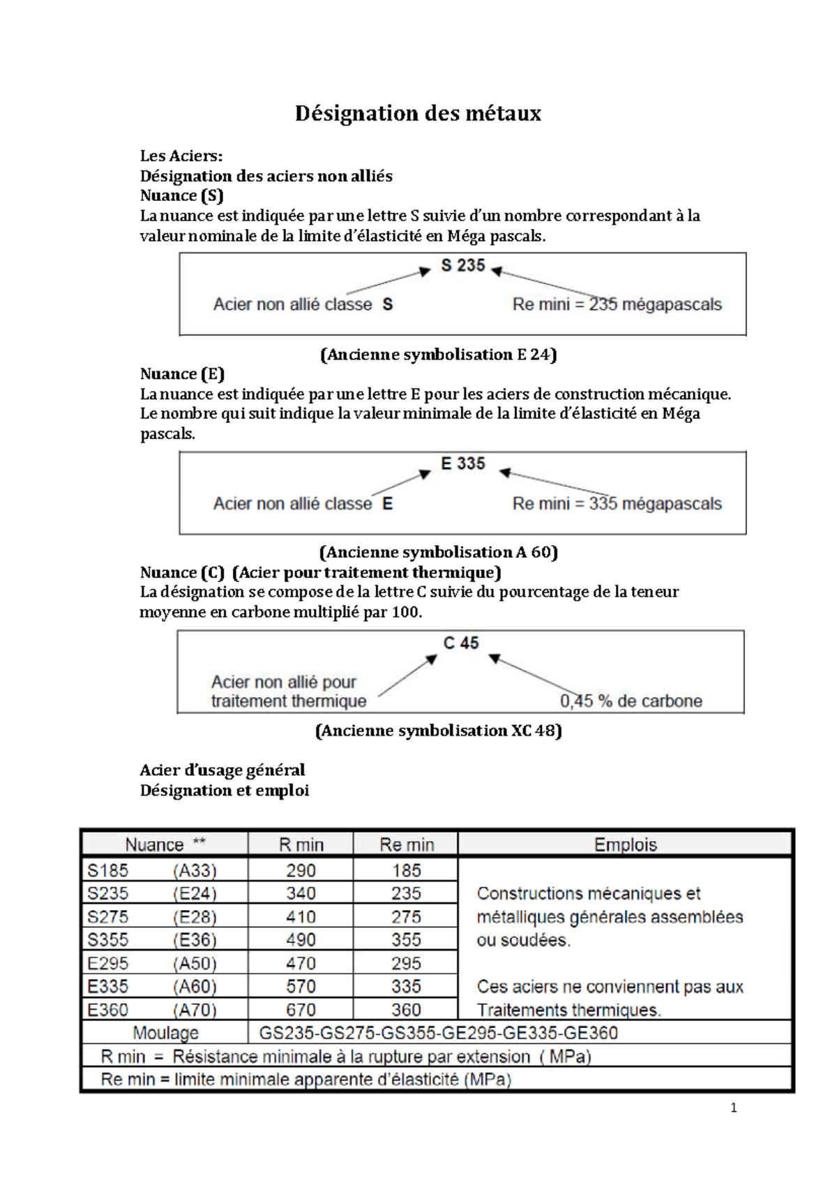 Désignation des métaux - Désignation des métaux Les Aciers: Désignation ...
