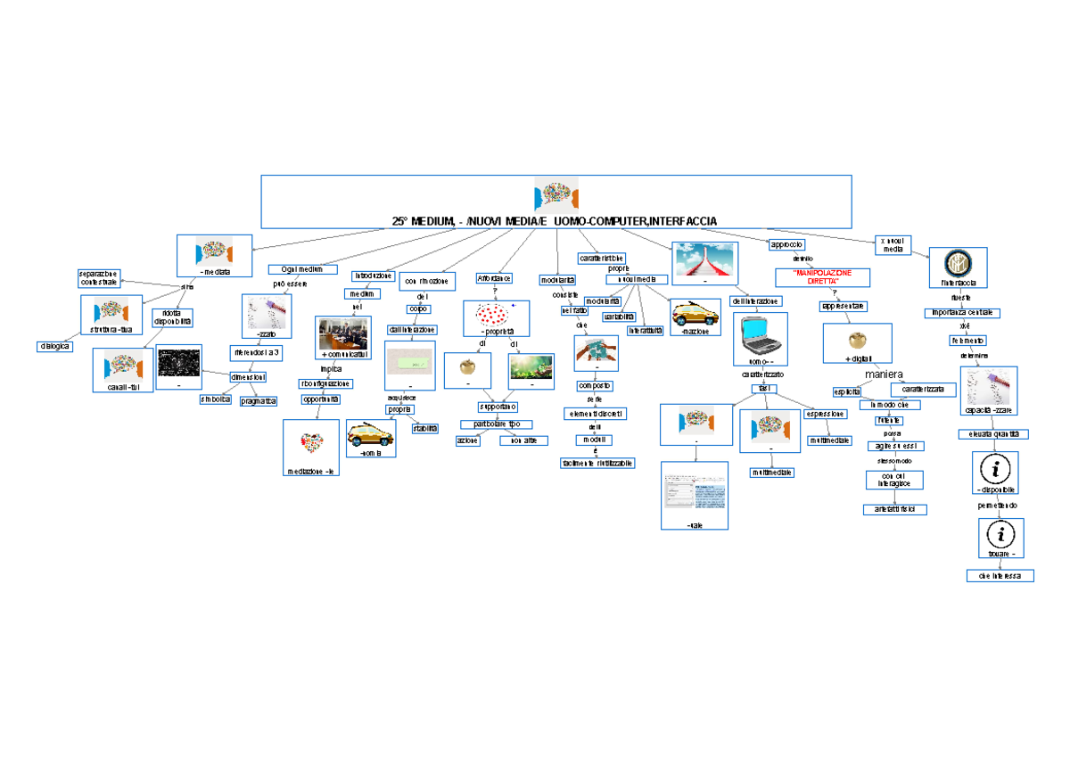 25° - Mappa con immagini sul paniere delle eventuali domande che ...