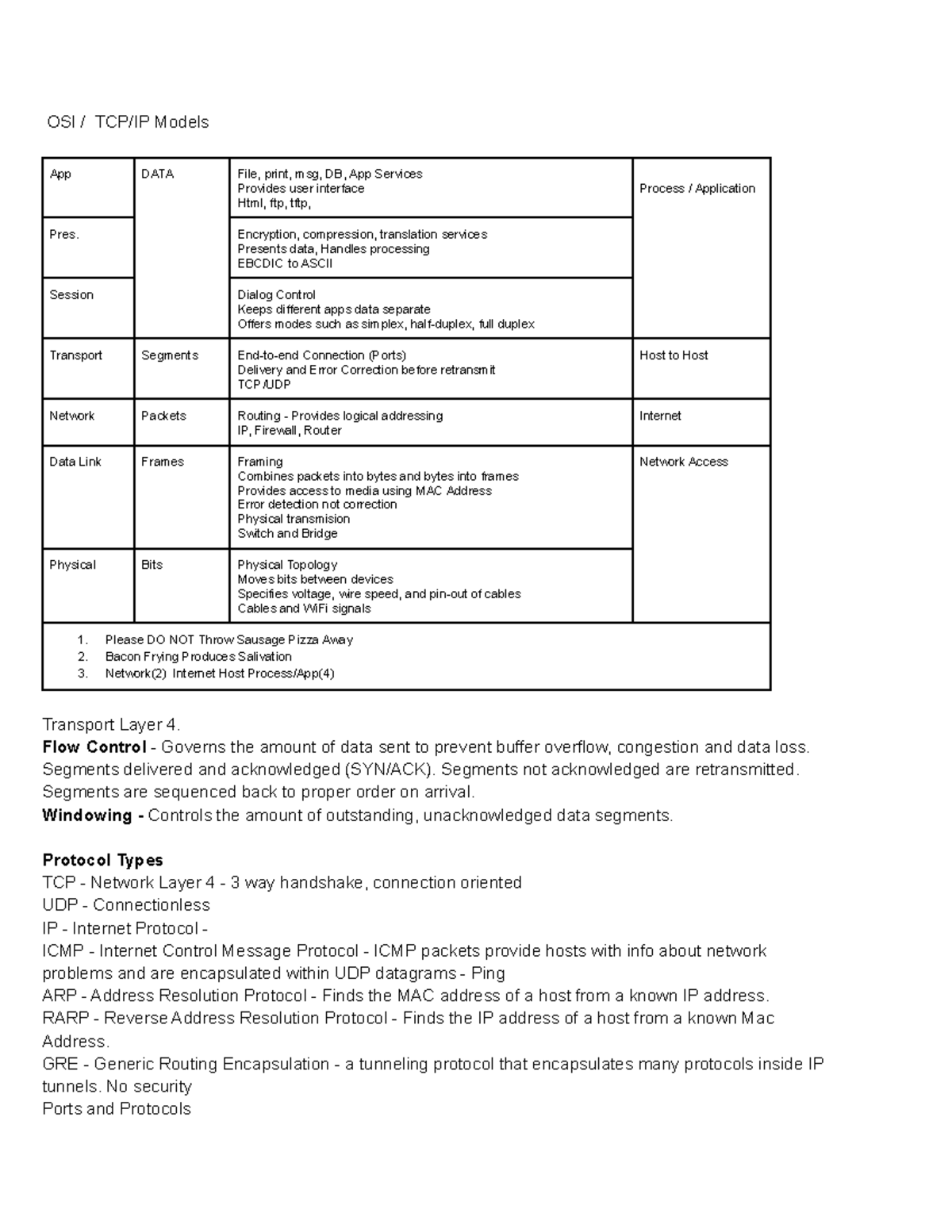 Network+ Notes - OSI / TCP/IP Models App DATA File, print, msg, DB, App ...