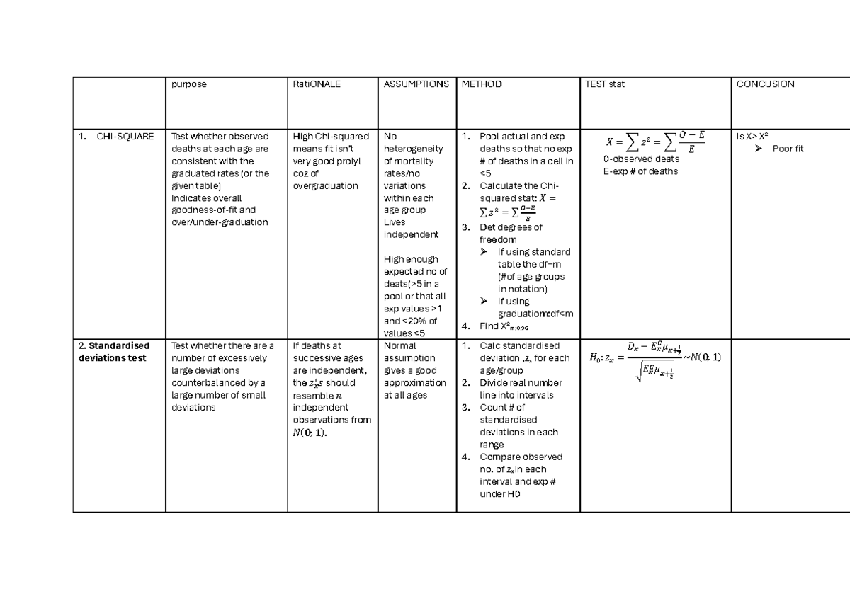 TEST 2 Notes - Models - Summary of key stuff - ####### purpose ...