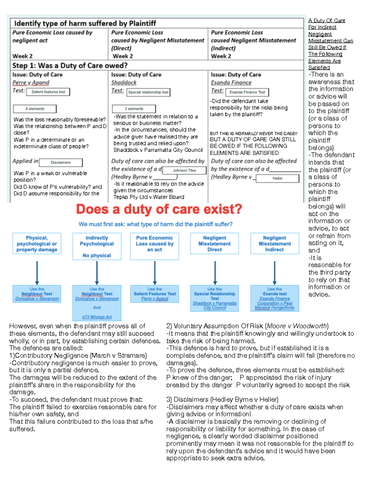 Law w2-3 - Was the loss reasonably foreseeable? Was the relationship ...