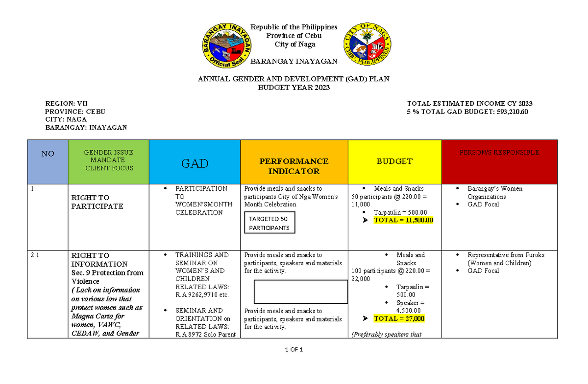 GAD PLAN - N/A - Province of Cebu City of Naga BARANGAY INAYAGAN ANNUAL ...